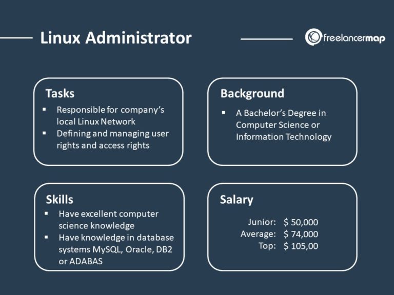 What does a Linux Administrator do? | Career Insights | IT Job Profiles