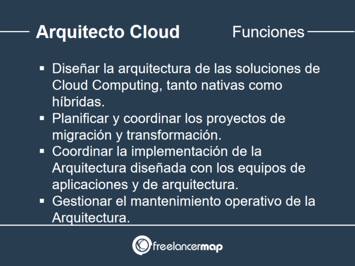¿Qué hace un Arquitecto Cloud o Arquitecto en la Nube? | Perfiles en TI