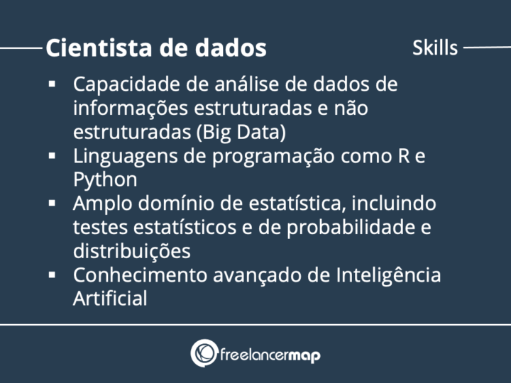 O que faz um cientista de dados? | Perfis profissionais em TI