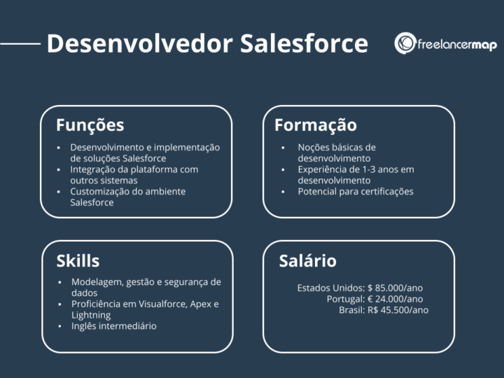 O que faz um desenvolvedor salesforce? | Perfis profissionais em TI
