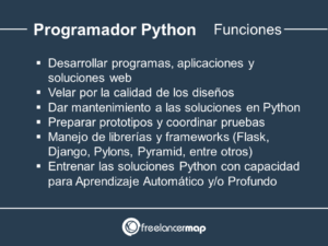 ¿Qué hace un programador Python? | Perfiles en TI | Carrera