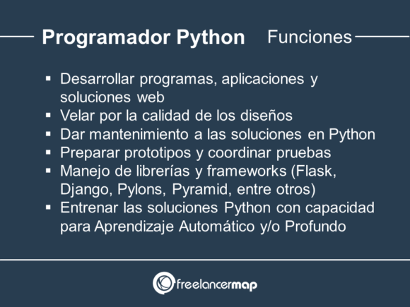 ¿Qué hace un programador Python? | Perfiles en TI | Carrera
