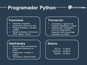 ¿Qué hace un programador Python? | Perfiles en TI | Carrera