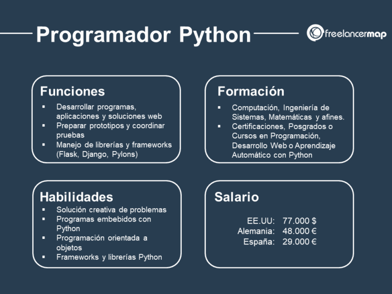¿Qué hace un programador Python? | Perfiles en TI | Carrera