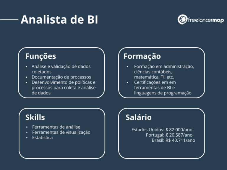 O que faz um analista de business intelligence? | Perfis profissionais ...