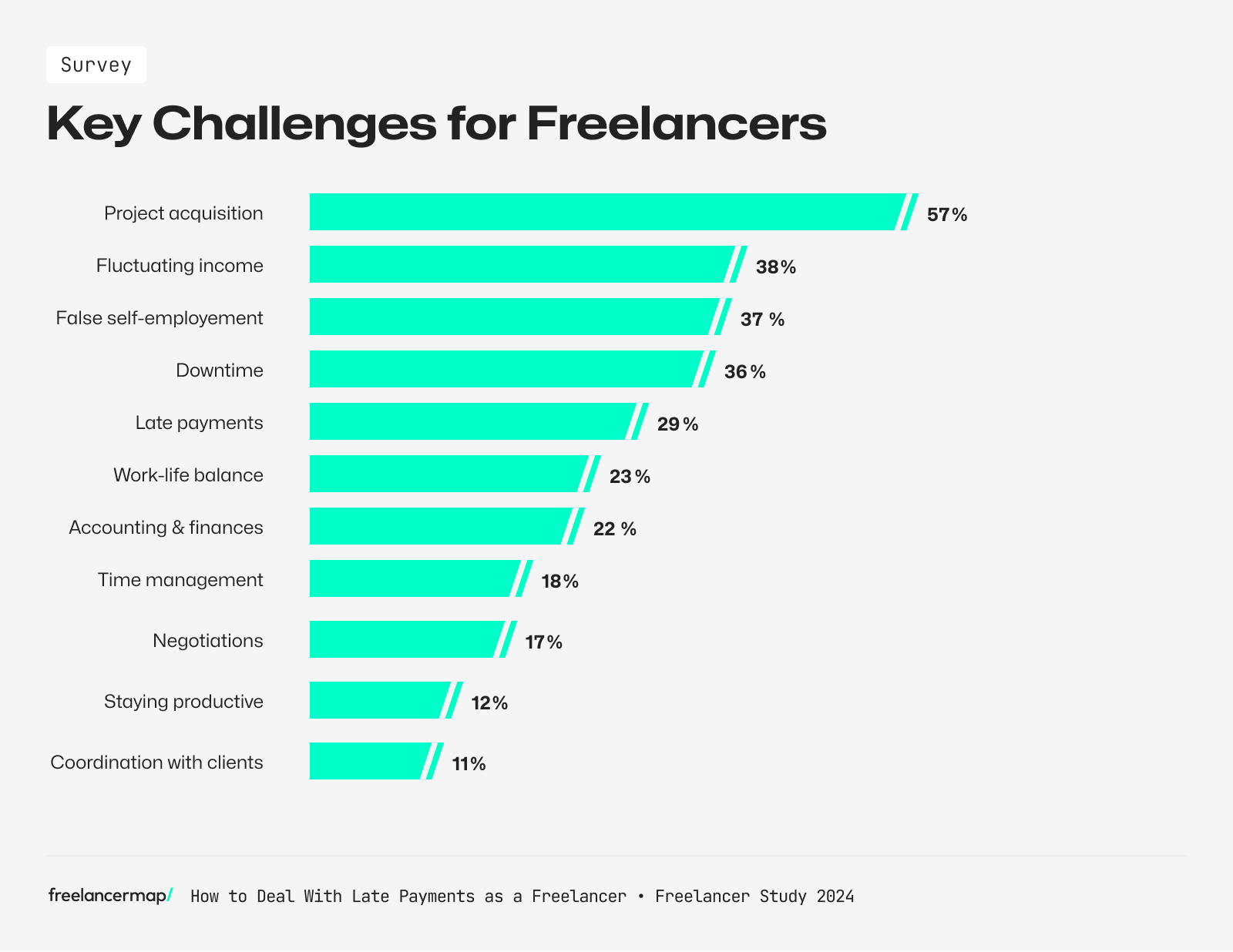 Late Payments - Tips & Free Templates for Payment Reminders