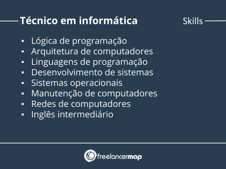 O que faz um técnico em informática? | Perfis profissionais em TI