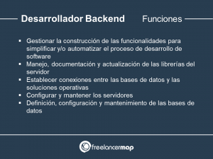 ¿Qué hace un Desarrollador Backend? | Perfiles profesionales en TI