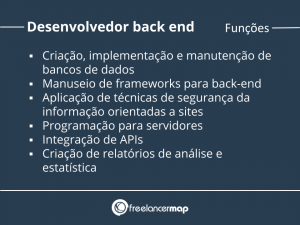 O que faz um desenvolvedor back end? | Perfis profissionais em TI