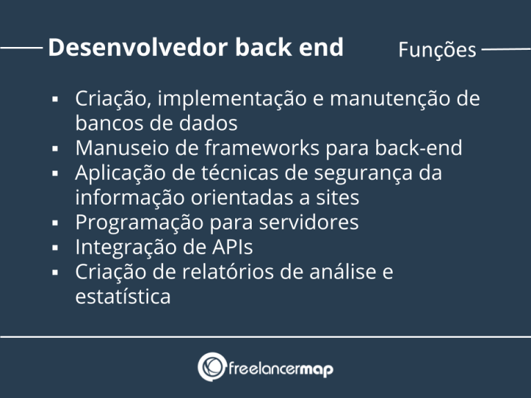O que faz um desenvolvedor back end? | Perfis profissionais em TI