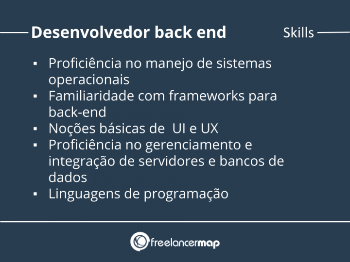 O que faz um desenvolvedor back end? | Perfis profissionais em TI