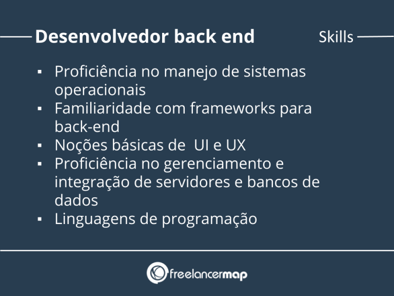 O que faz um desenvolvedor back end? | Perfis profissionais em TI