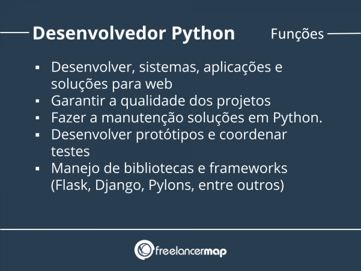 O que faz um desenvolvedor Python? | Perfis profissionais em TI