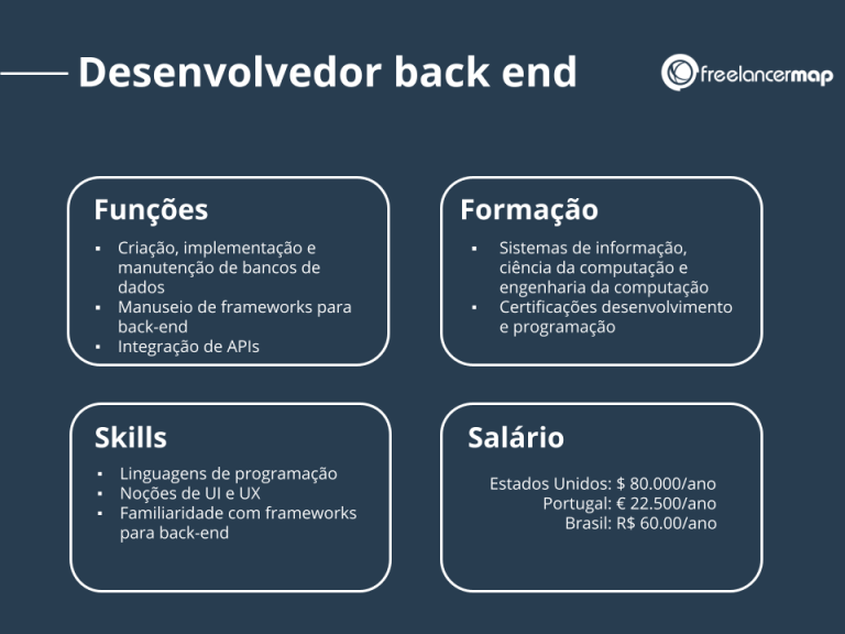 O que faz um desenvolvedor back end? | Perfis profissionais em TI