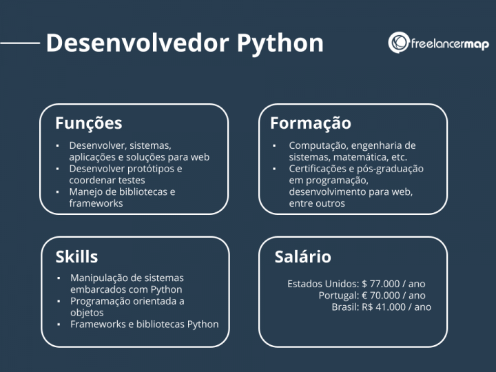 O que faz um desenvolvedor Python? | Perfis profissionais em TI