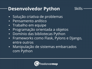 O que faz um desenvolvedor Python? | Perfis profissionais em TI