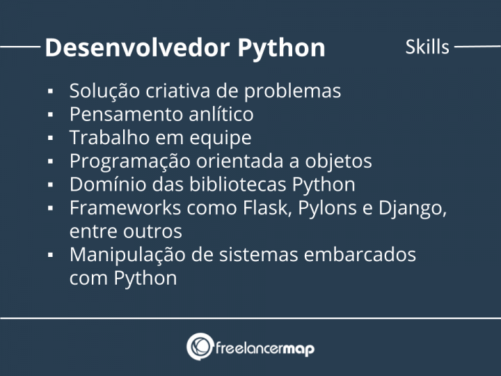 O que faz um desenvolvedor Python? | Perfis profissionais em TI