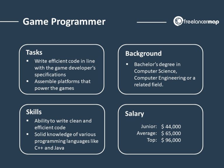 What does a Game Programmer do? | Career insights & Job Profiles