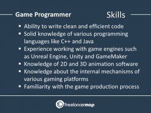 What does a Game Programmer do? | Career insights & Job Profiles
