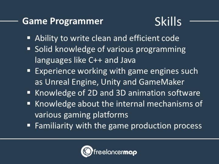 What does a Game Programmer do? | Career insights & Job Profiles