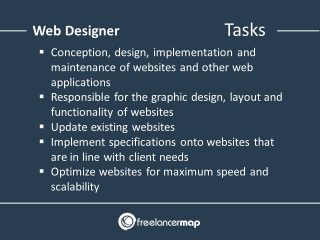 What does a Web Designer do? | Career insights & Job Profiles