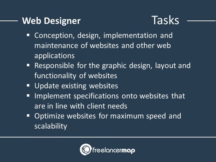 What does a Web Designer do? | Career insights & Job Profiles