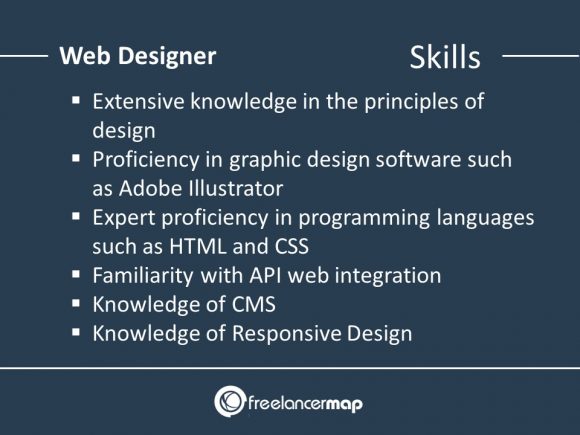 What does a Web Designer do? | Career insights & Job Profiles