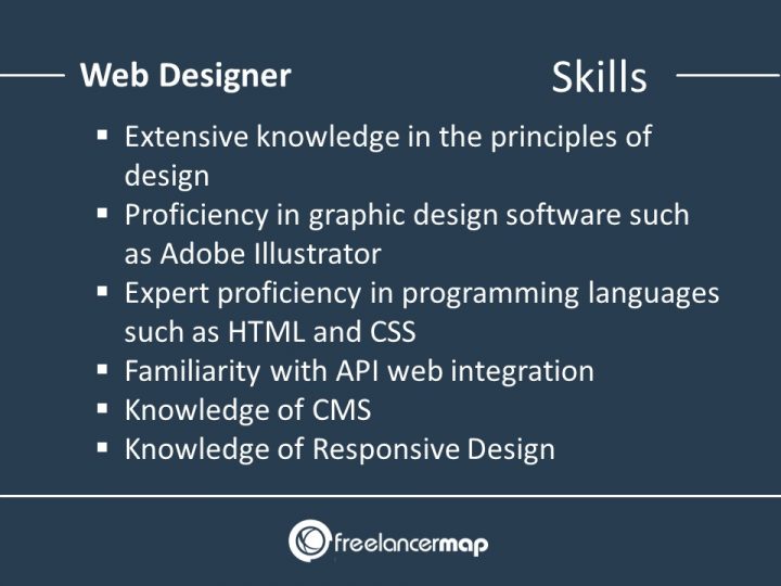 What does a Web Designer do? | Career insights & Job Profiles