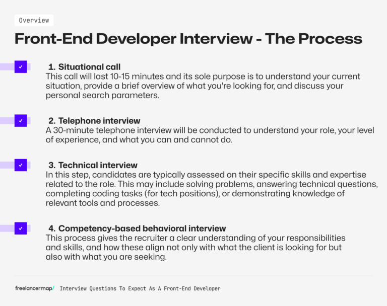 Guide to Front-End Developer Interview Questions (With Examples)