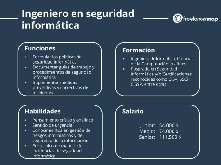 ¿Qué hace un ingeniero en seguridad informática? | Perfiles ...