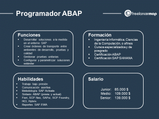 ¿Qué hace un programador ABAP? | Perfiles profesionales en TI