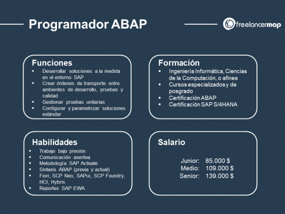 ¿Qué hace un programador ABAP? | Perfiles profesionales en TI