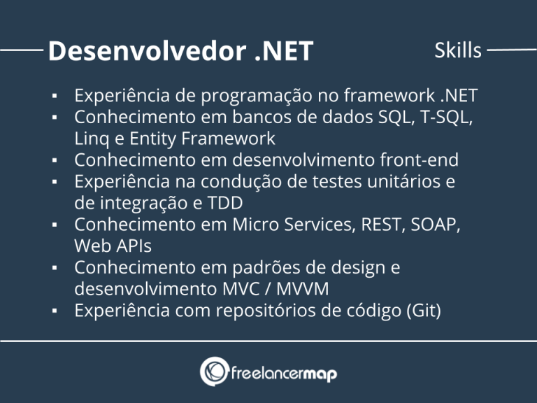 O que faz um desenvolvedor .NET? | Perfis profissionais em TI