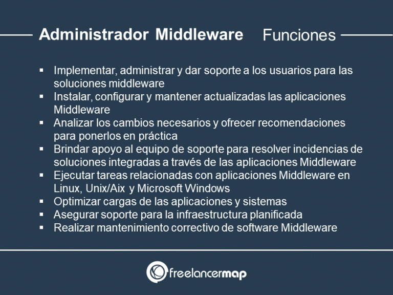¿Qué hace un Administrador Middleware? | Perfiles profesionales en TI