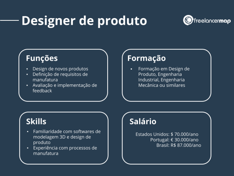 O que faz um designer de produto? | Perfis profissionais em TI