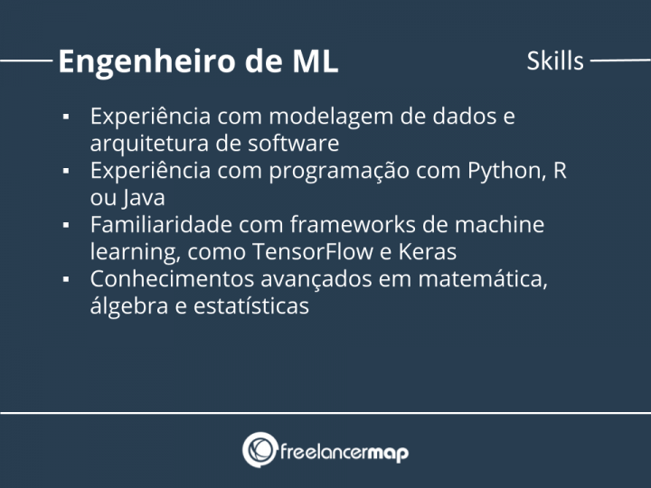 O que faz um engenheiro de machine learning? | Perfis profissionais em TI