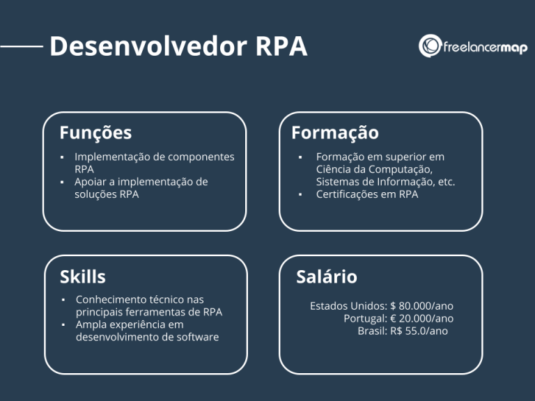 O que faz um desenvolvedor RPA? | Perfis profissionais em TI