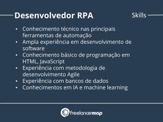 O que faz um desenvolvedor RPA? | Perfis profissionais em TI