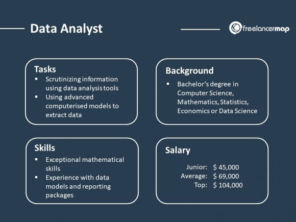 What Does A Data Analyst Do Career Insights Job Profiles