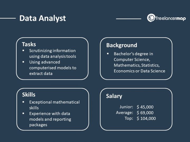 What Does A Data Analyst Do? | Career insights & Job Profiles