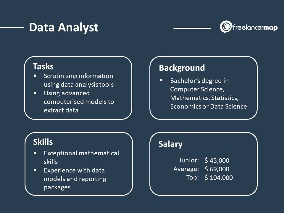 What Does A Data Analyst Do Career Insights Job Profiles