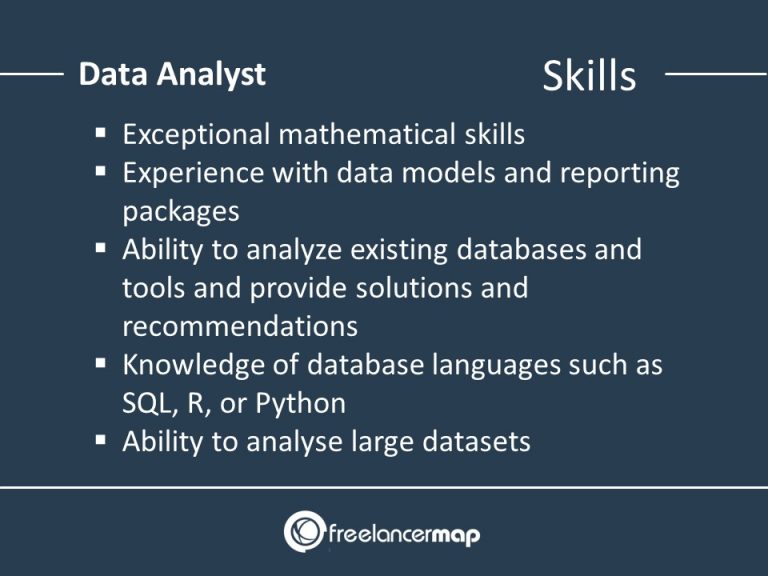 What Does A Data Analyst Do? | Career insights & Job Profiles