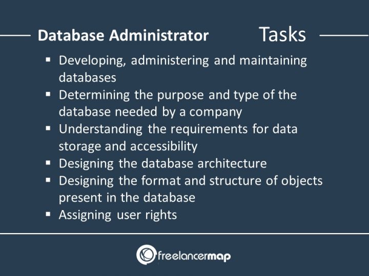 What Does A Database Administrator Do? | Career insights & Job Profiles