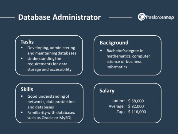 What Does A Database Administrator Do Career Insights Job Profiles