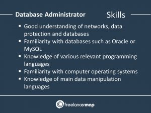 What Does A Database Administrator Do? | Career insights & Job Profiles