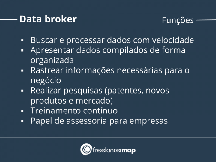 O que faz um data broker? | Perfis profissionais em TI