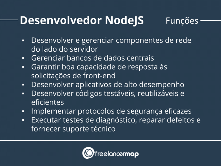 O que faz um desenvolvedor NodeJS? | Perfis profissionais em TI