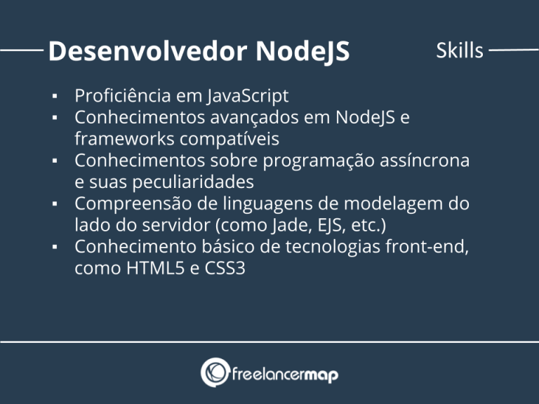 O que faz um desenvolvedor NodeJS? | Perfis profissionais em TI