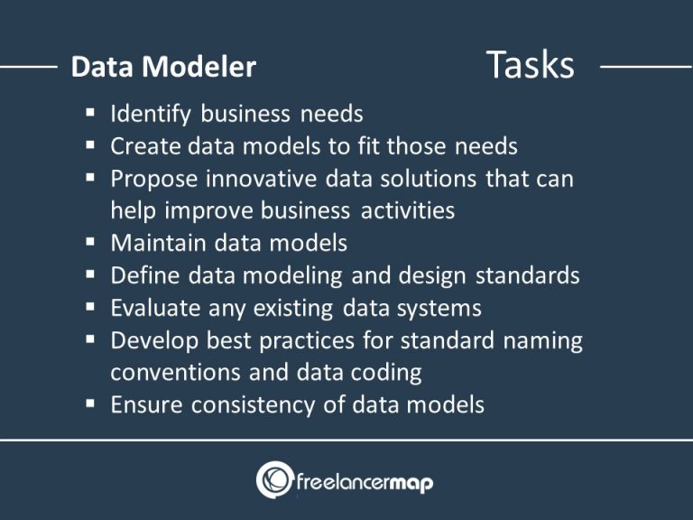 What Does A Data Modeler Do? | Career insights & Job Profiles