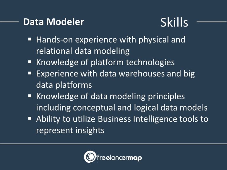 What Does A Data Modeler Do? | Career insights & Job Profiles